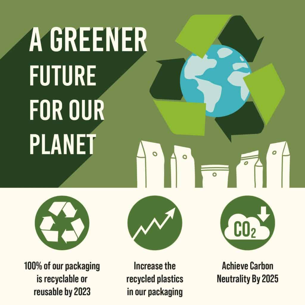 Our journey toward carbon and waste neutrality - The Bag Broker ...